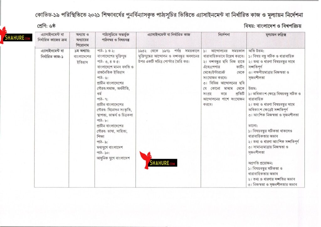 2nd Week Assignment Answer 2021 for Class 6,7,8,9 - Shahure.com