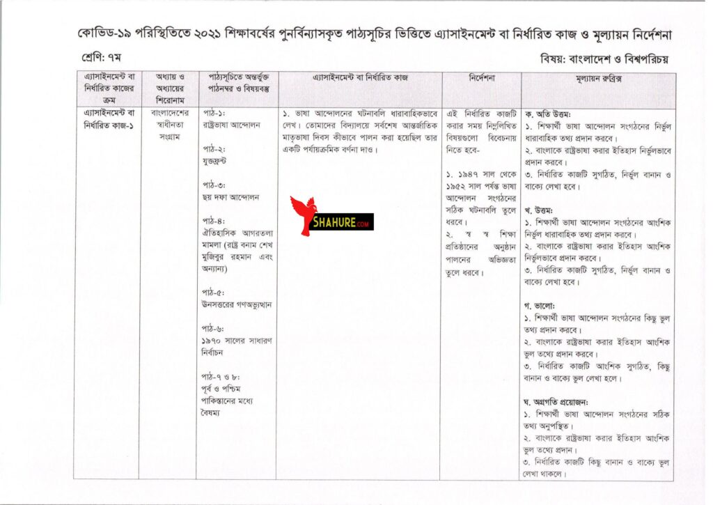 2nd Week Assignment Answer 2021 for Class 6,7,8,9 - Shahure.com