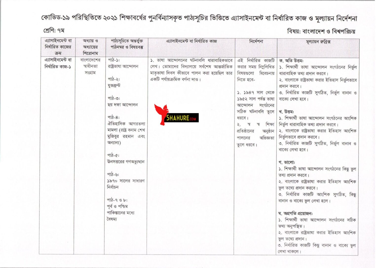 2nd Week Assignment Answer 2021 for Class 6,7,8,9 - Shahure.com