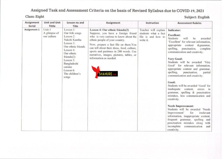 2nd Week Assignment Answer 2021 for Class 6,7,8,9 - Shahure.com