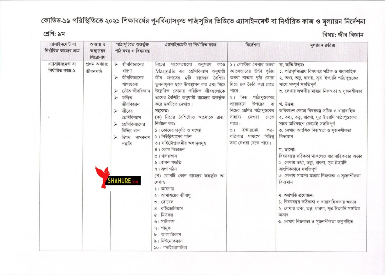 2nd Week Assignment Answer 2021 for Class 6,7,8,9 - Shahure.com