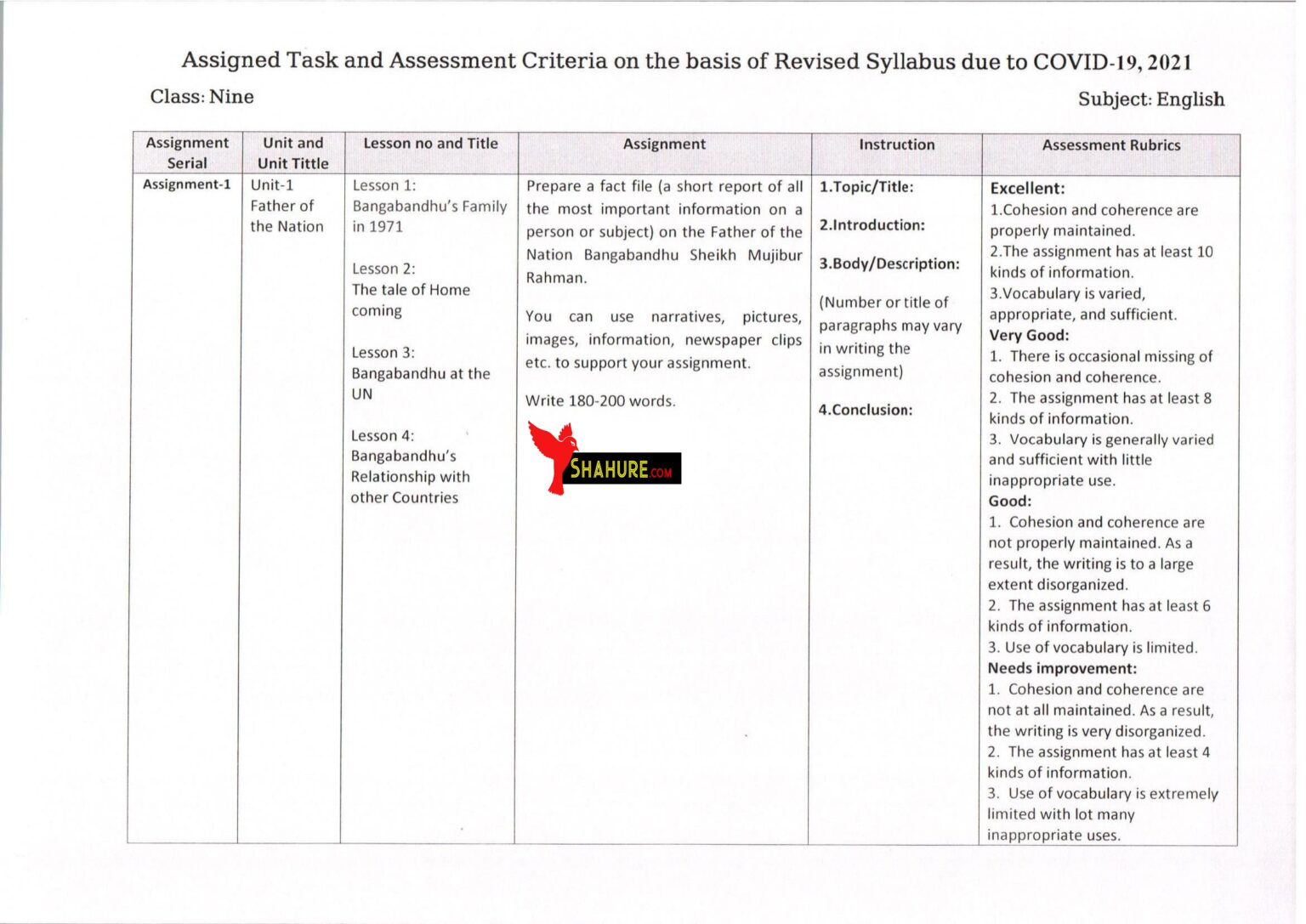 2nd Week Assignment Answer 2021 for Class 6,7,8,9 - Shahure.com