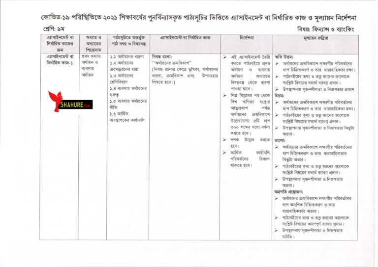 2nd Week Assignment Answer 2021 for Class 6,7,8,9 - Shahure.com