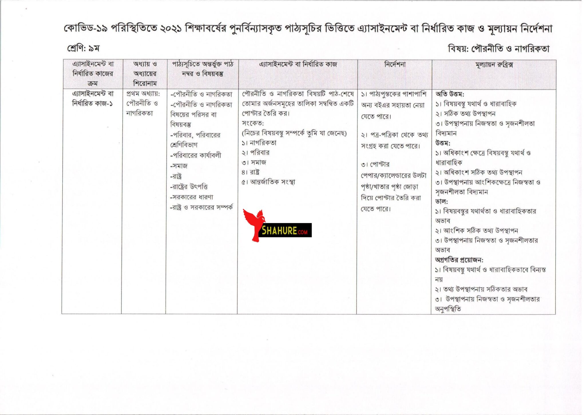 2nd Week Assignment Answer 2021 for Class 6,7,8,9 - Shahure.com