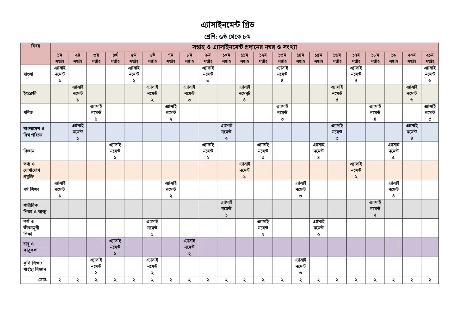 2nd Week Assignment Answer 2021 for Class 6,7,8,9 - Shahure.com