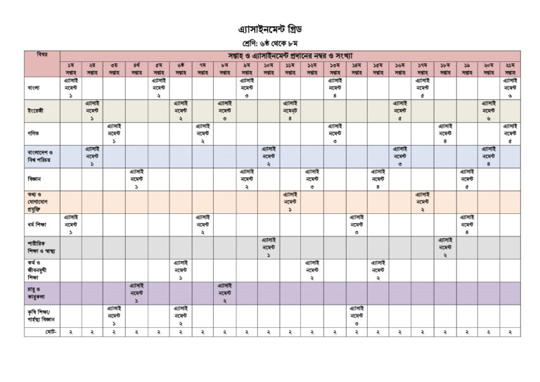 2nd Week Assignment Answer 2021 for Class 6,7,8,9 - Shahure.com