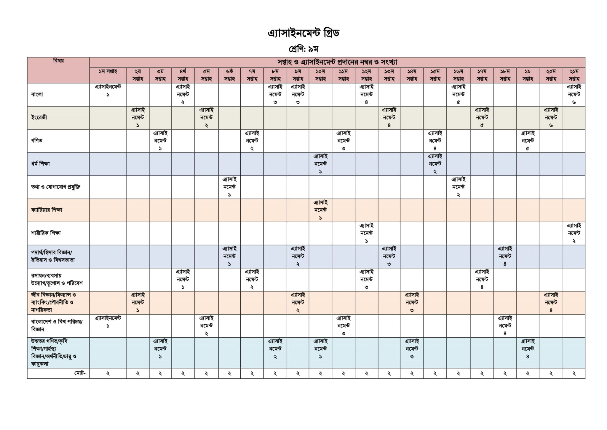 2nd Week Assignment Answer 2021 for Class 6,7,8,9 - Shahure.com